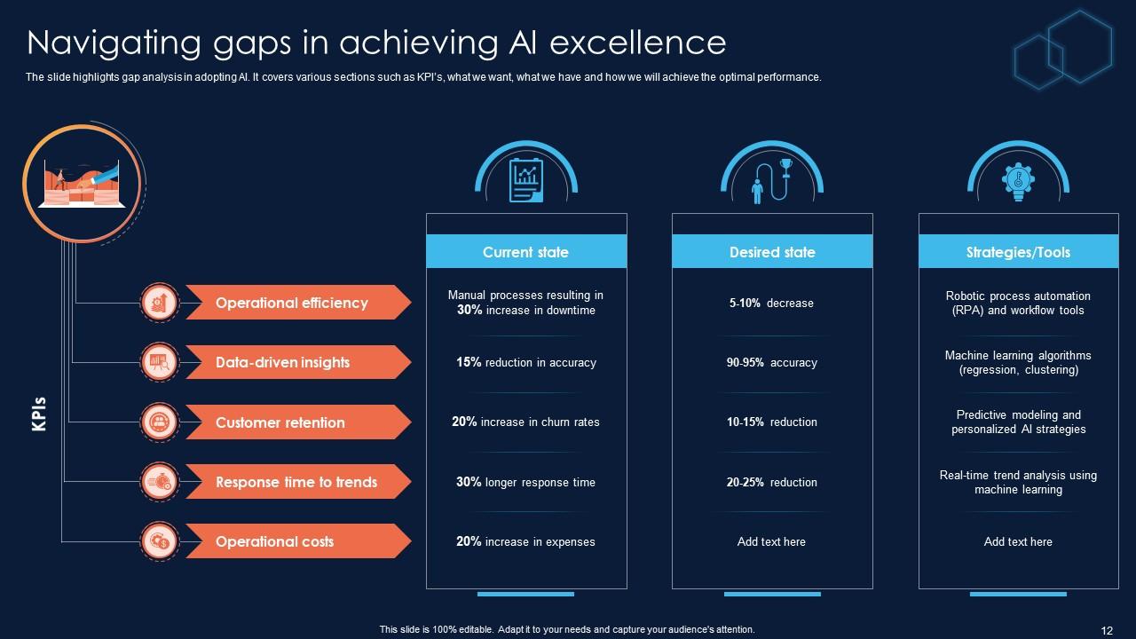 Implementing Machine Learning For Achieving AI Excellence In Organization ML CD PPT PowerPoint