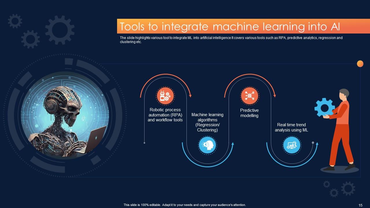Implementing Machine Learning For Achieving AI Excellence In Organization ML CD PPT PowerPoint