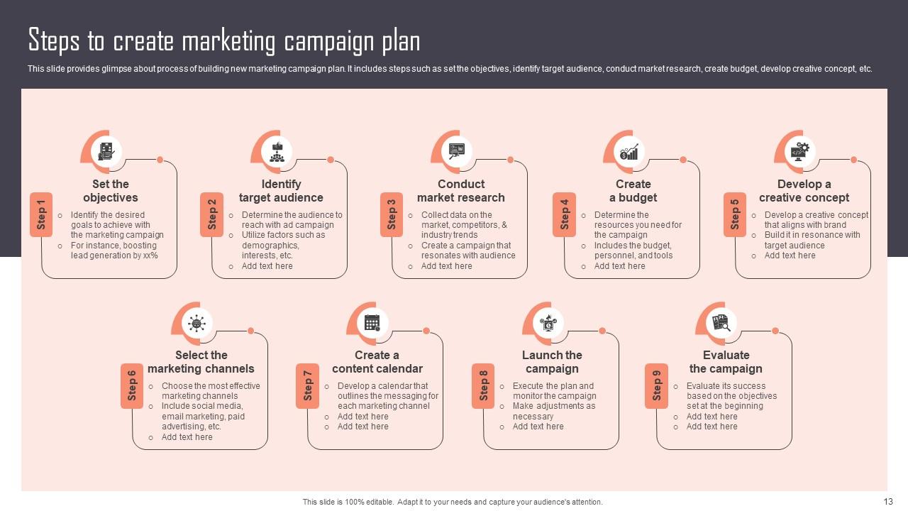 Implementing New Marketing Campaign Plan For Boosting Sales Revenue ...