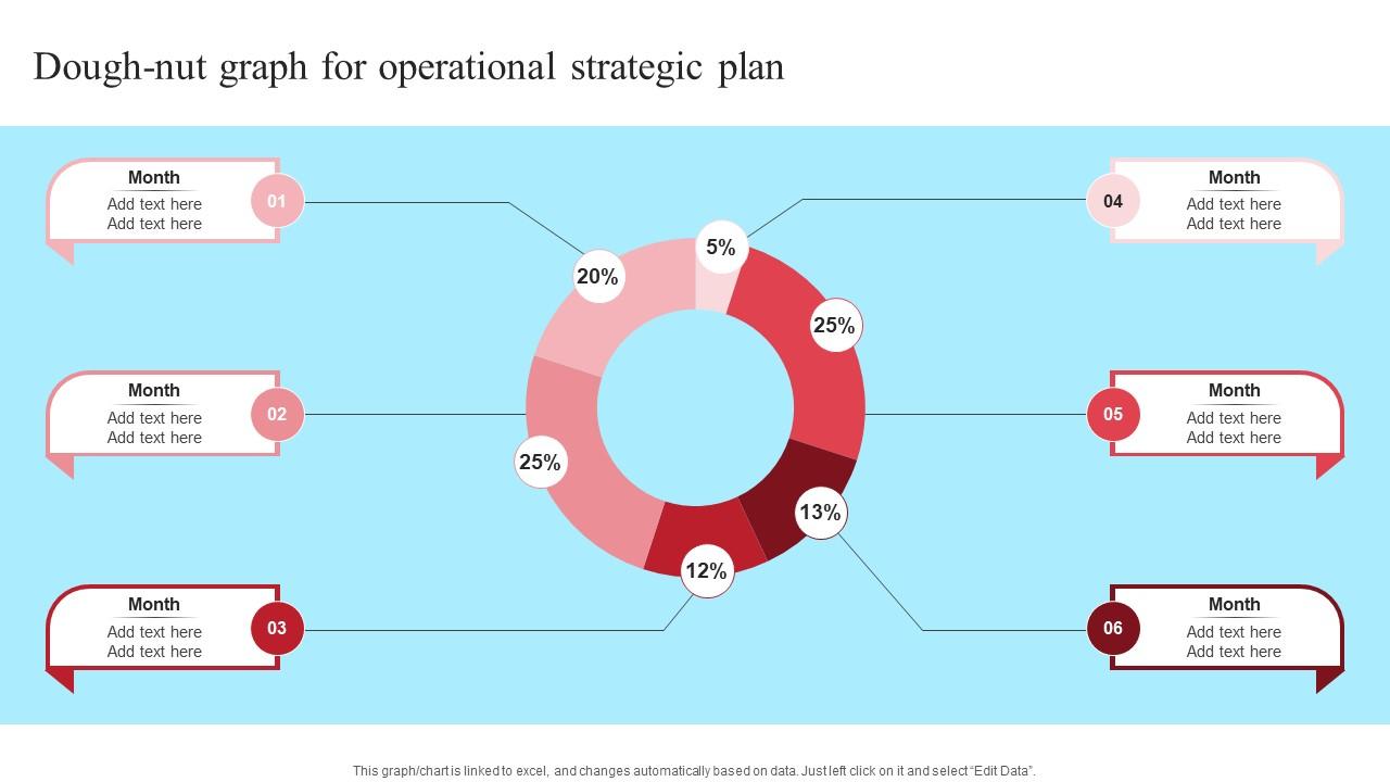 Implementing New Operational Strategy Dough Nut Graph For Operational