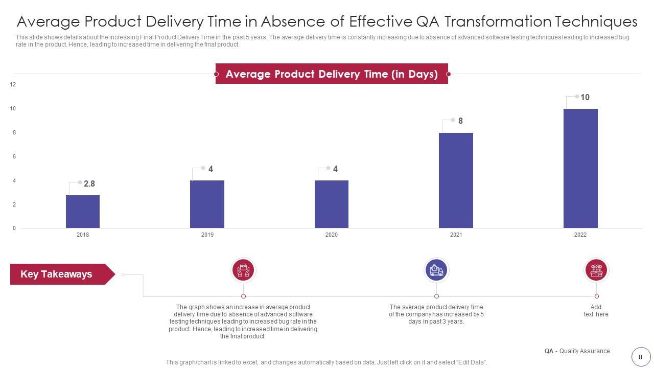 Implementing Quality Assurance QA Transformation Tools Powerpoint Presentation Slides ...