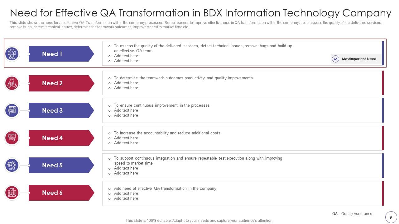 Implementing Quality Assurance QA Transformation Tools Powerpoint Presentation Slides ...