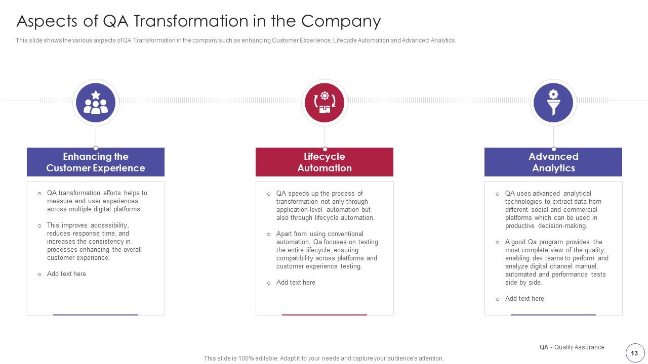 Implementing Quality Assurance QA Transformation Tools Powerpoint Presentation Slides ...
