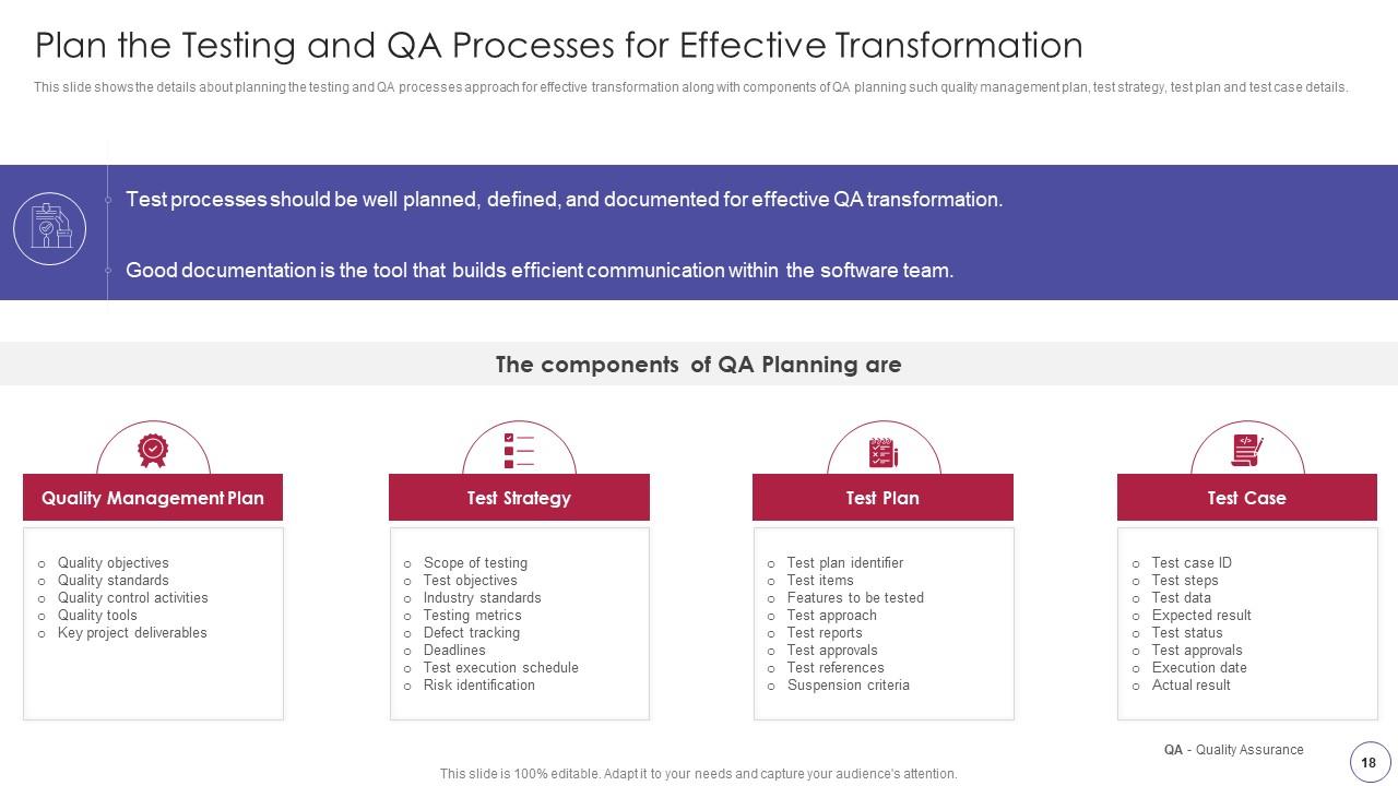 Implementing Quality Assurance QA Transformation Tools Powerpoint Presentation Slides ...