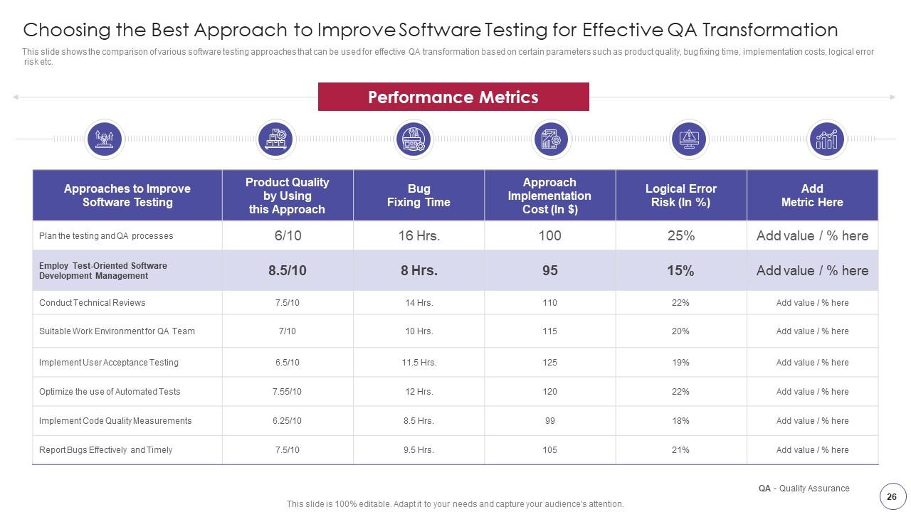 Implementing Quality Assurance Qa Transformation Tools Powerpoint Presentation Slides