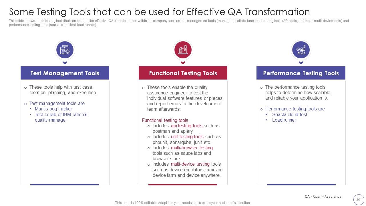 Implementing Quality Assurance Qa Transformation Tools Powerpoint Presentation Slides