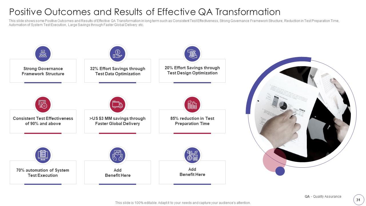 Implementing Quality Assurance Qa Transformation Tools Powerpoint Presentation Slides