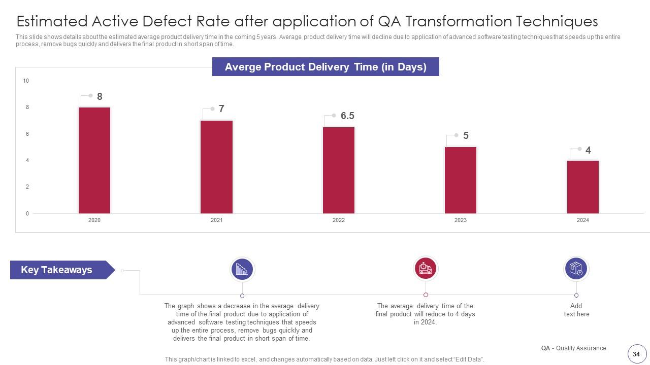 Implementing Quality Assurance QA Transformation Tools Powerpoint ...