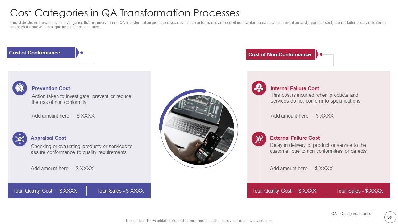 Implementing Quality Assurance QA Transformation Tools Powerpoint Presentation Slides ...
