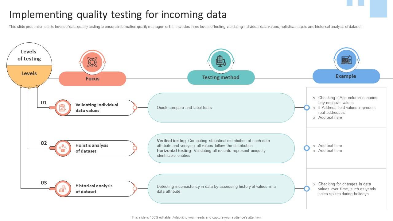 Implementing Quality Testing For Incoming Data Lifecycle Management To Enhance Flow Ppt Example