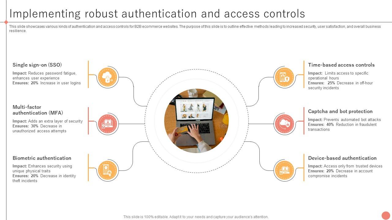 Implementing Robust Authentication And Access Controls B2b Ecommerce Service Challenges PPT Sample