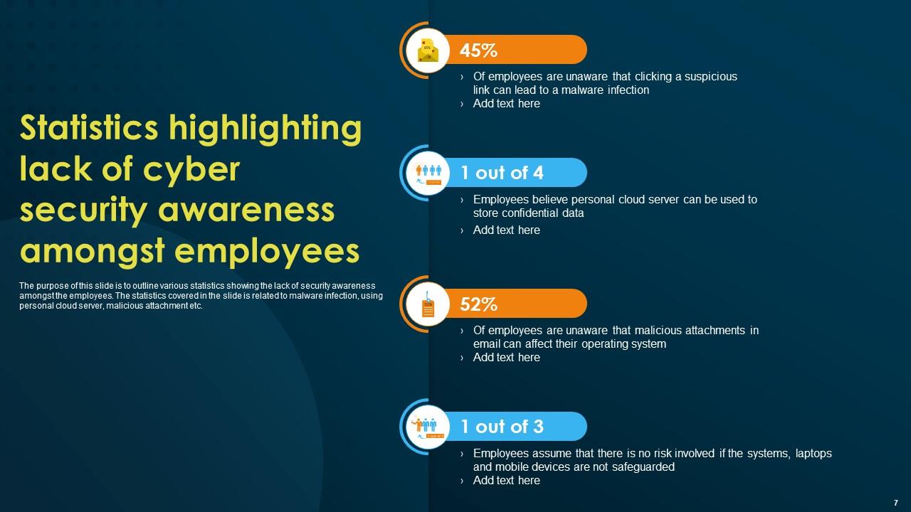 Implementing Security Awareness Training To Prevent Cyber Attacks