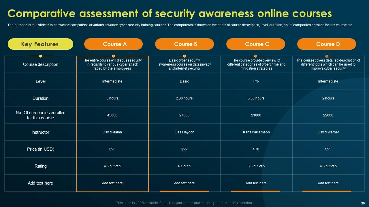 Top 10 It Security Awareness Training Program Powerpoint Presentation