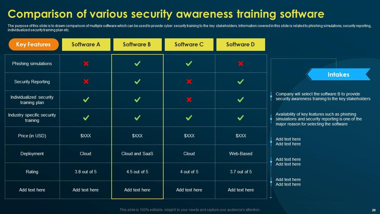 Top 10 It Security Awareness Training Program Powerpoint Presentation Templates In 2025