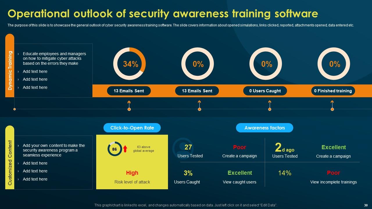 Top 10 It Security Awareness Training Program Powerpoint Presentation Templates In 2025
