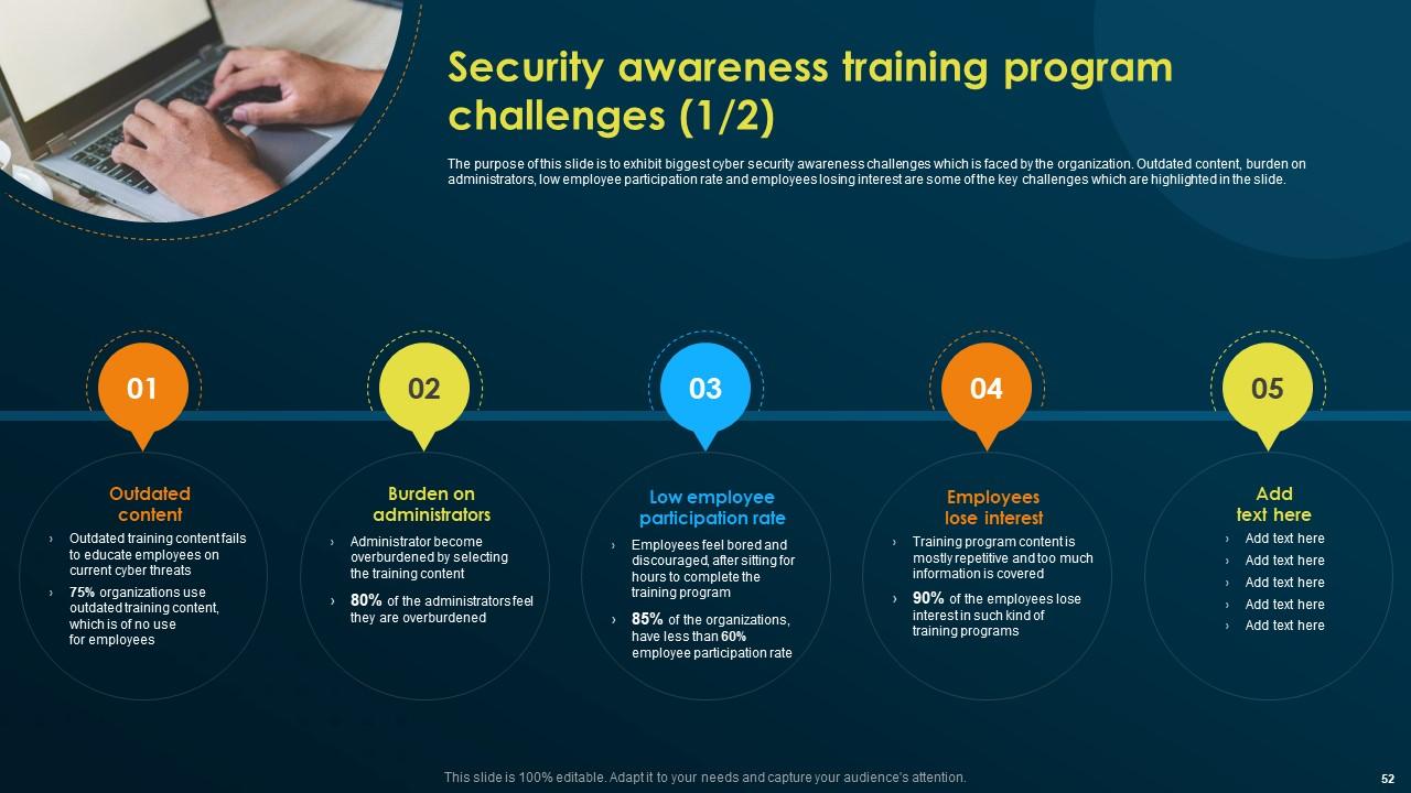 Top 10 It Security Awareness Training Program Powerpoint Presentation Templates In 2025