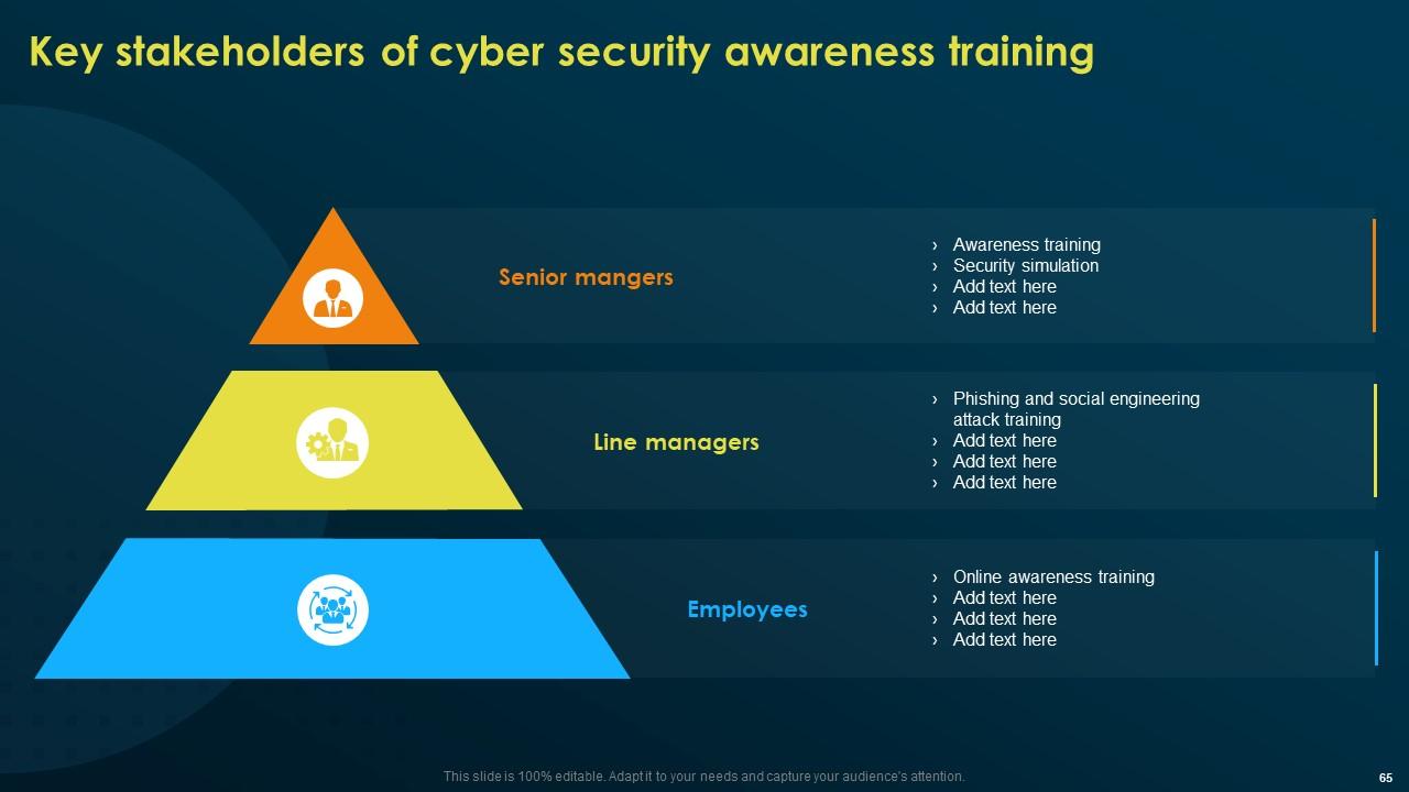 Top 10 Implementing Security Awareness Training To Prevent Cyber