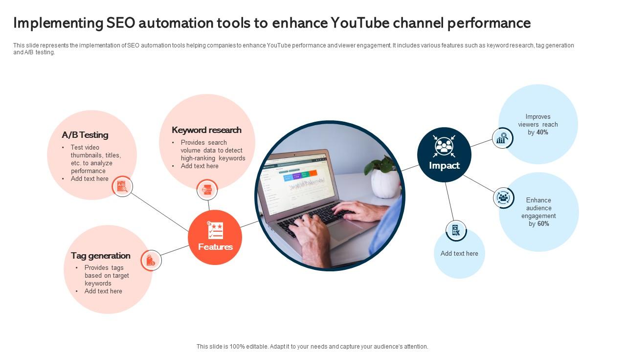 Implementing Seo Automation Tools To Enhance Youtube Channel Performance PPT Example