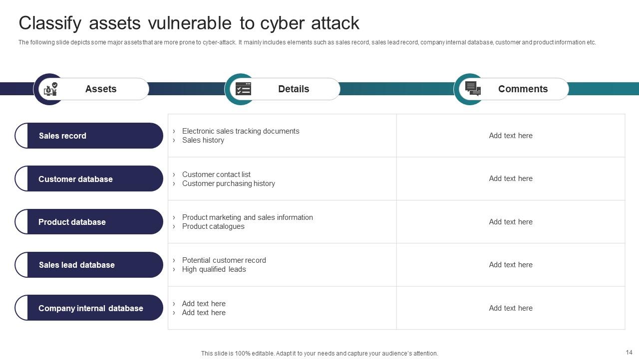 Implementing Strategies To Mitigate Cyber Security Threats Powerpoint Presentation Slides Ppt