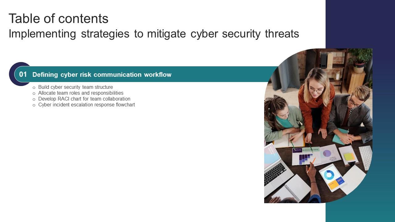 Implementing Strategies To Mitigate Cyber Security Threats Table Of Content Ppt Slide