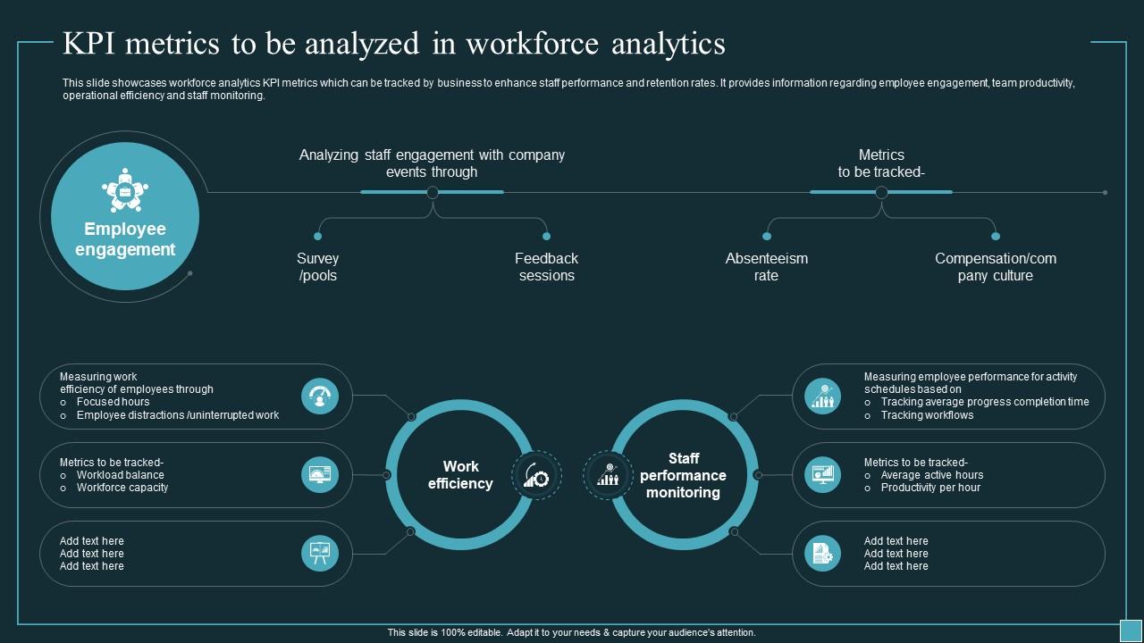 Implementing Workforce Analytics Kpi Metrics To Be Analyzed In ... Implementing Workforce Analytics Kpi Metrics To Be Analyzed In ...
