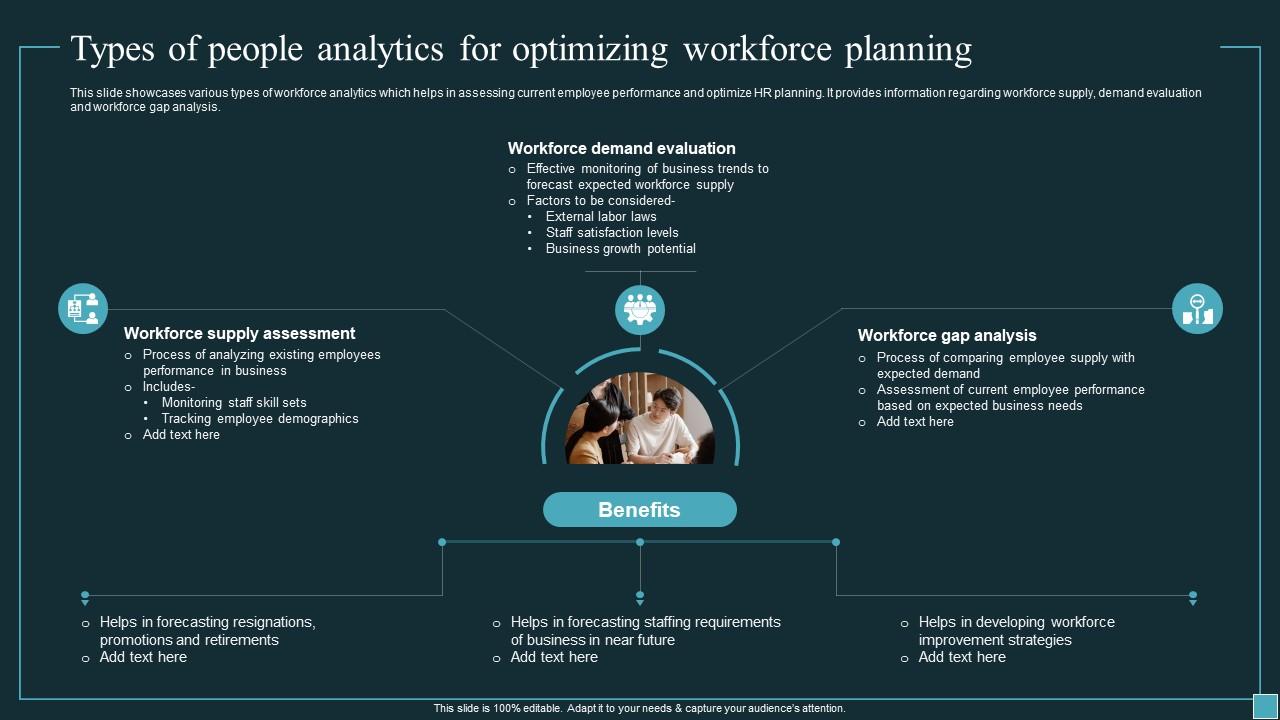 Implementing Workforce Analytics Types Of People Analytics For ... Implementing Workforce Analytics Types Of People Analytics For ...