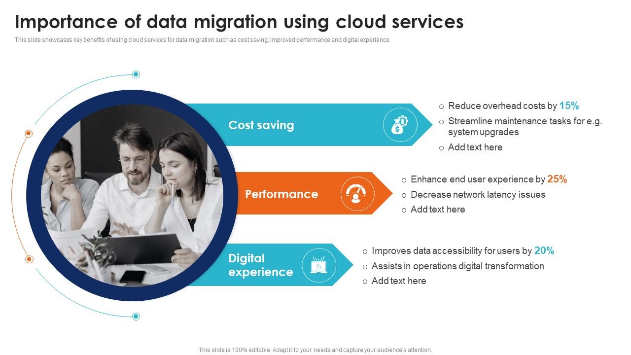 Importance Of Data Migration Using Seamless Data Transition Through ...
