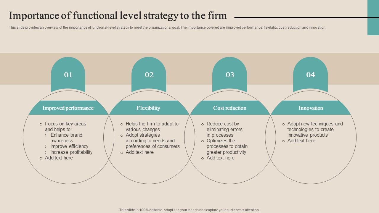 Importance Of Functional Level Strategy To Optimizing Functional Level