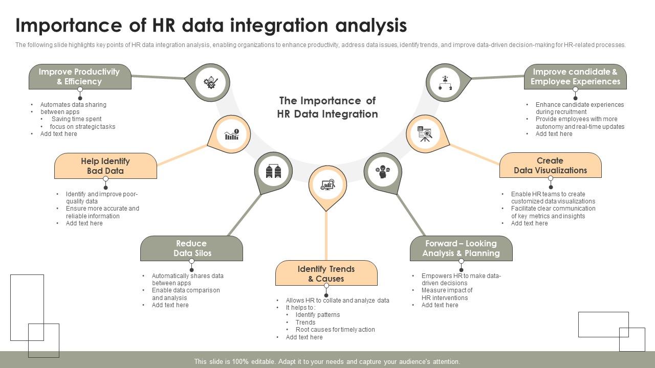 Importance Of HR Data Integration Analysis PPT Slide