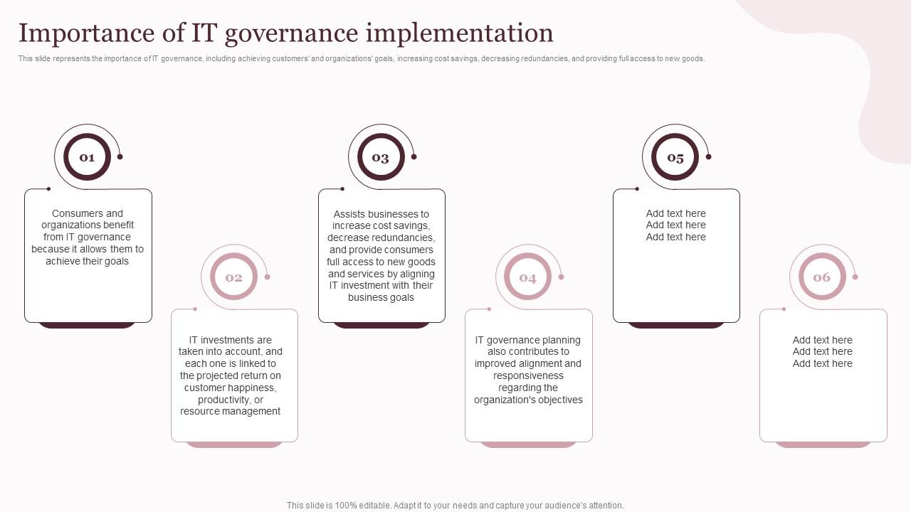 Importance Of IT Governance Corporate Governance Of Information And ...