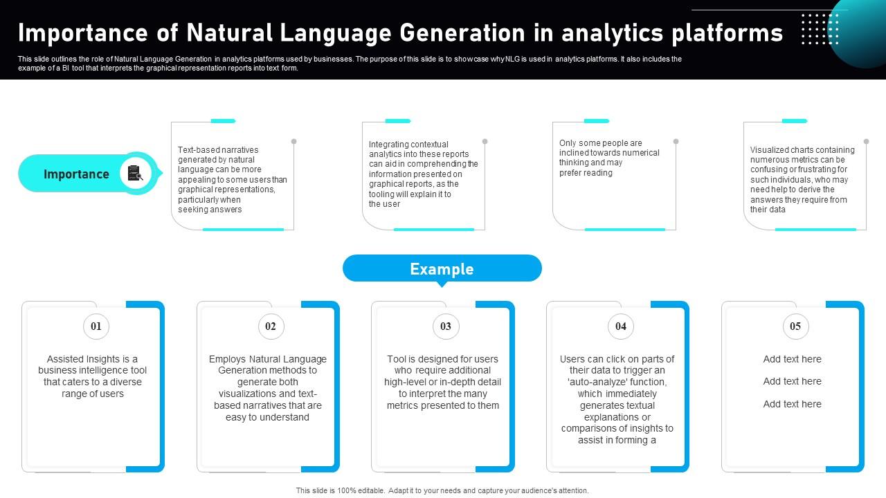 Importance Of Natural Language Generation Automated Narrative Generation PPT Presentation