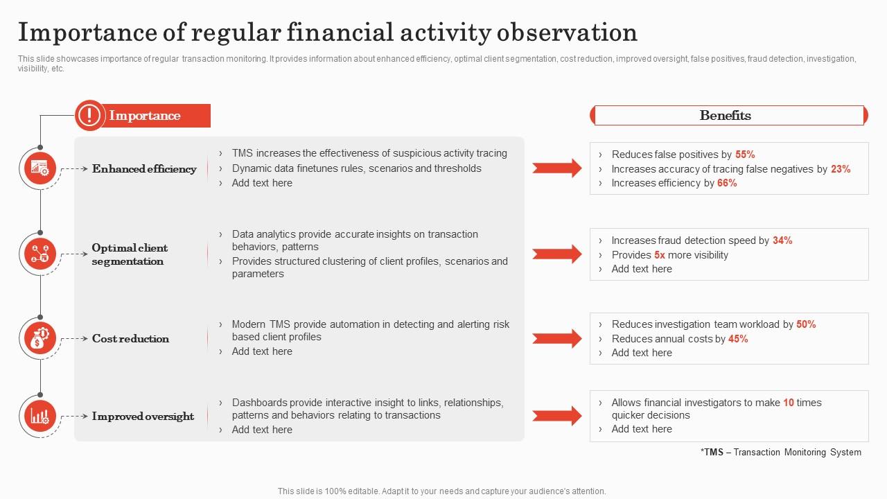 Importance Of Regular Financial Activity Implementing Bank Transaction
