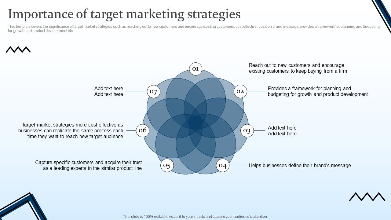 Importance Of Target Marketing Strategies Targeting Strategies And The ...