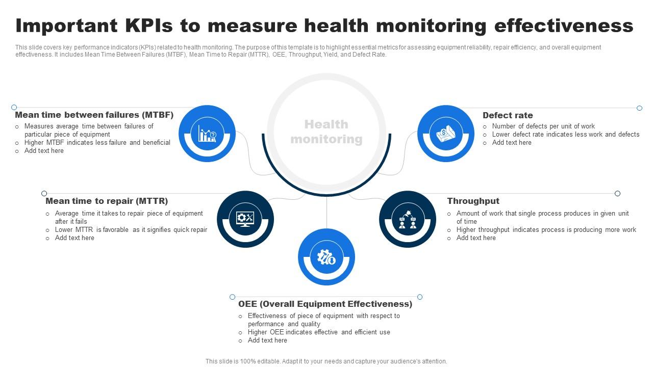 Important Kpis To Measure Health Monitoring Effectiveness Ppt Powerpoint