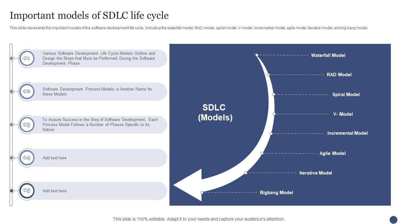 Top 10 Rad Sdlc Powerpoint Presentation Templates In 2025