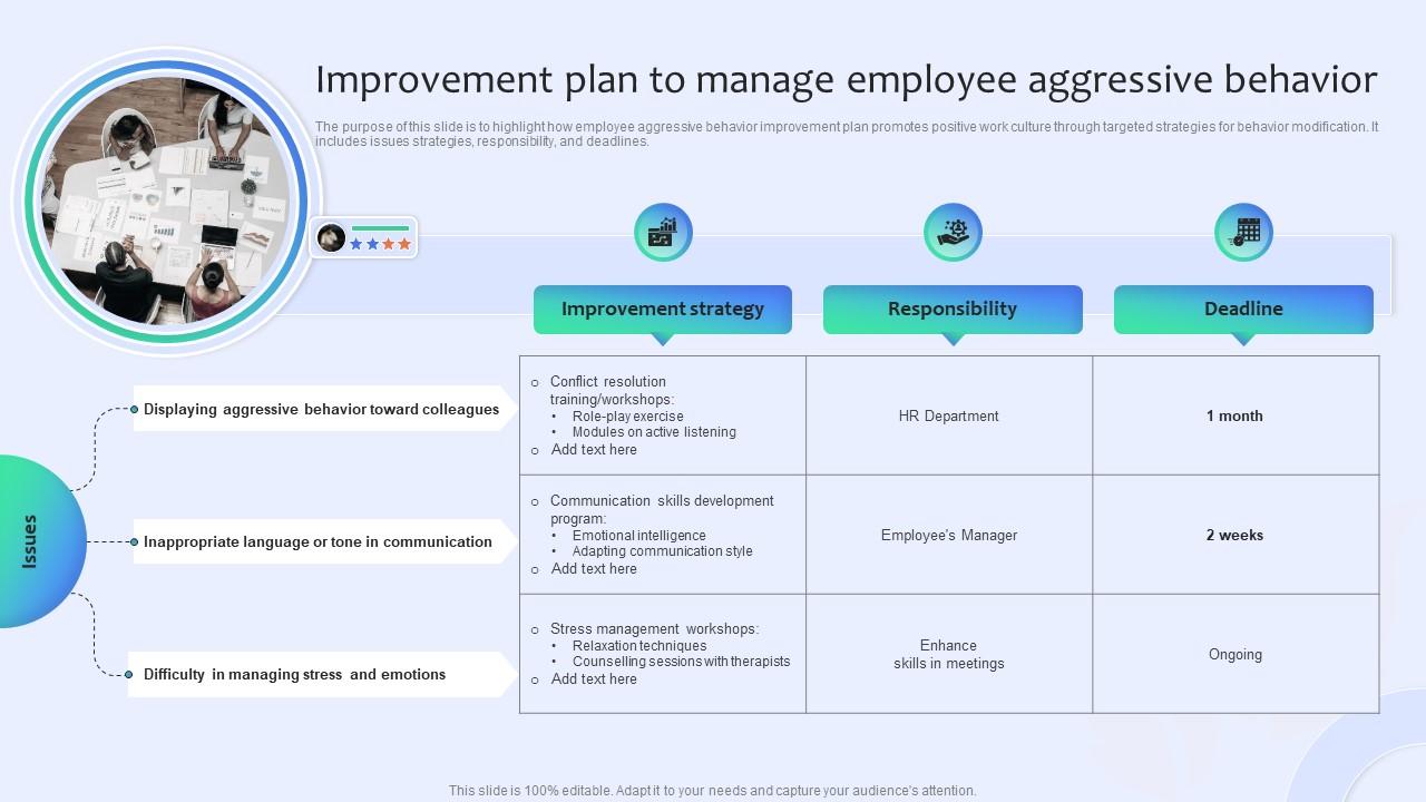 Improvement Plan To Manage Employee AggreSSive Behavior Improvement Plan SS PPT Slide