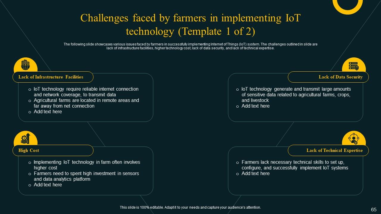 Top 10 Improving Agricultural Productivity With Smart Farming And Iot System Powerpoint