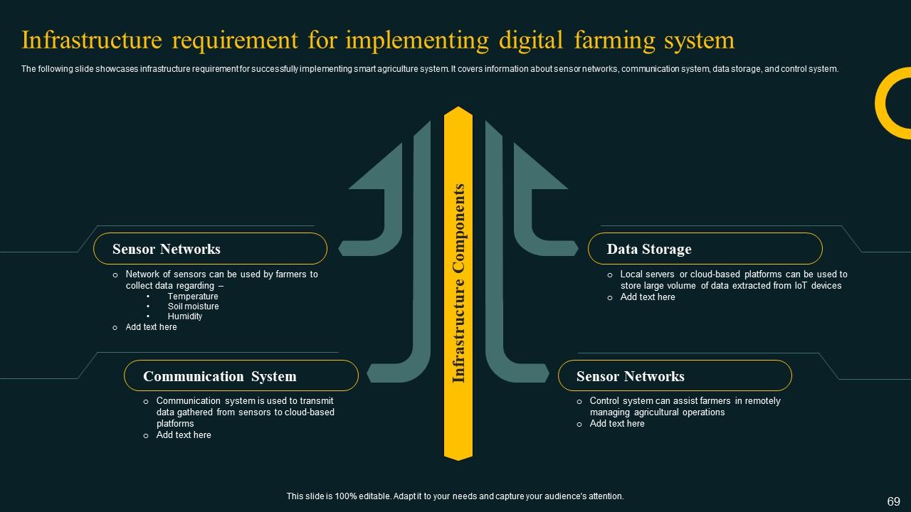 Top 10 Improving Agricultural Productivity With Smart Farming And Iot System Powerpoint
