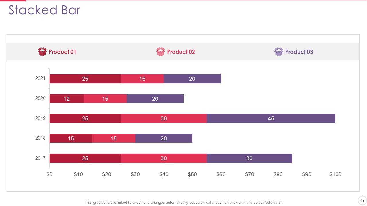 Top 10 Performance Management System Powerpoint Presentation Templates In 2025
