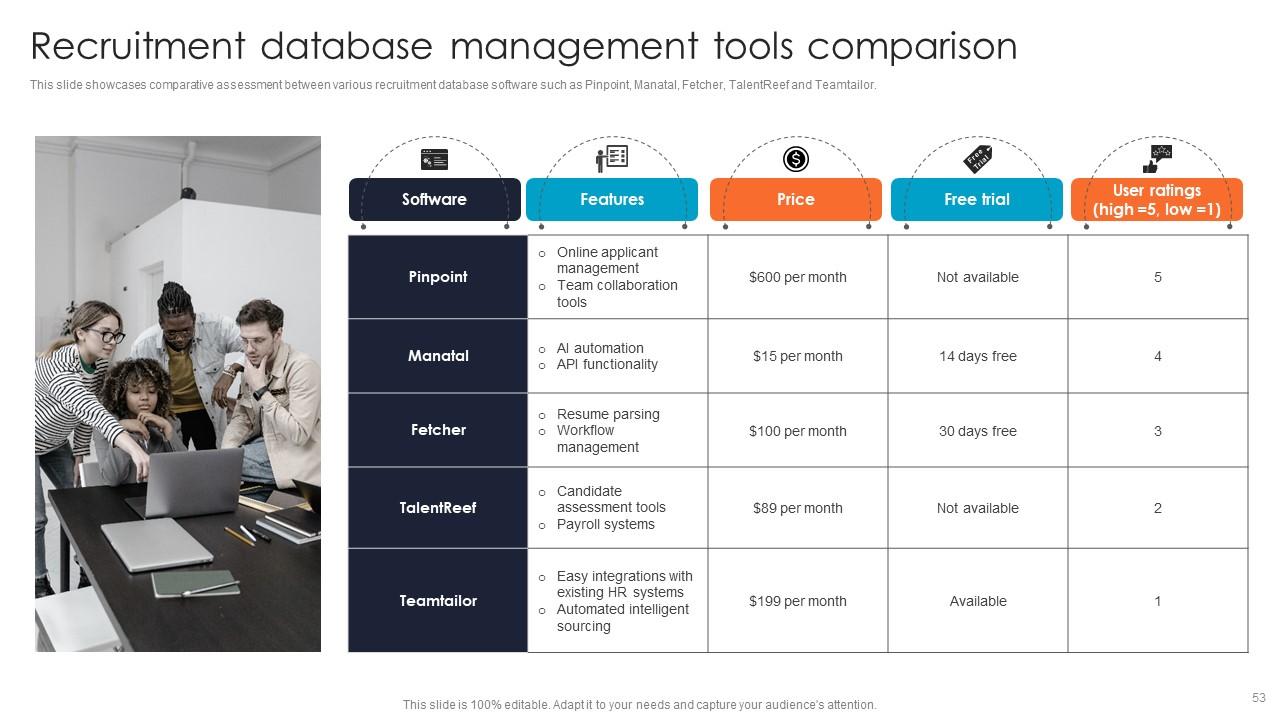 Top 10 Hr Employee Demographic Dashboard PowerPoint Presentation ...