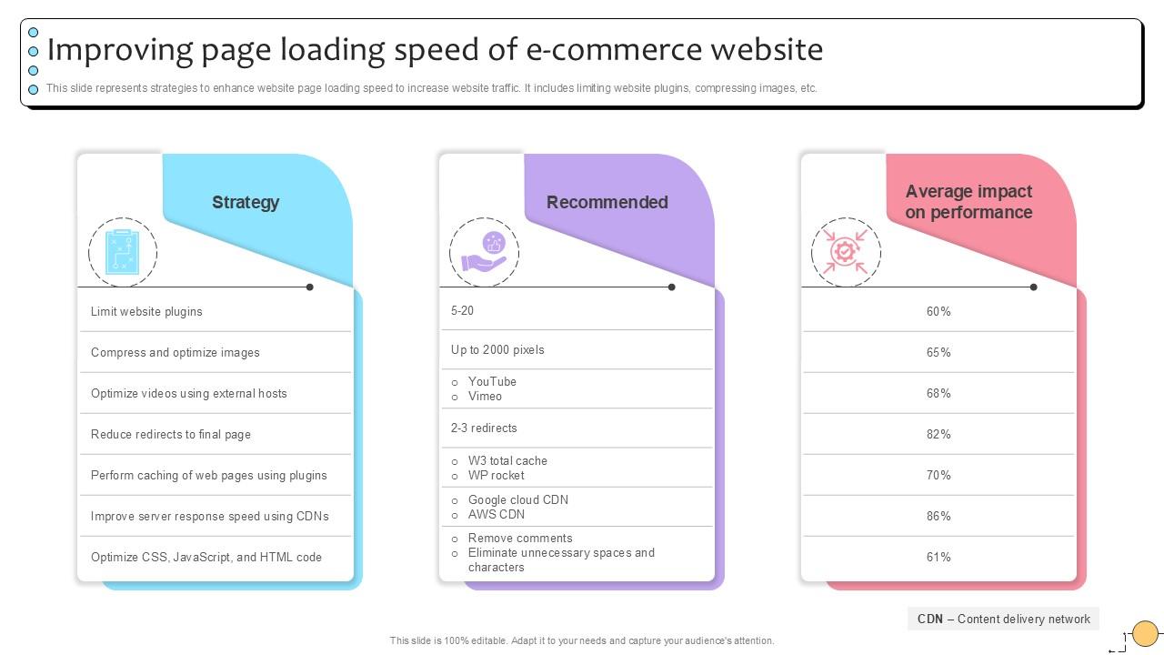 Improving Page Loading Speed Of Strategic Roadmap For Enhancing E Commerce Ppt Example PPT ...