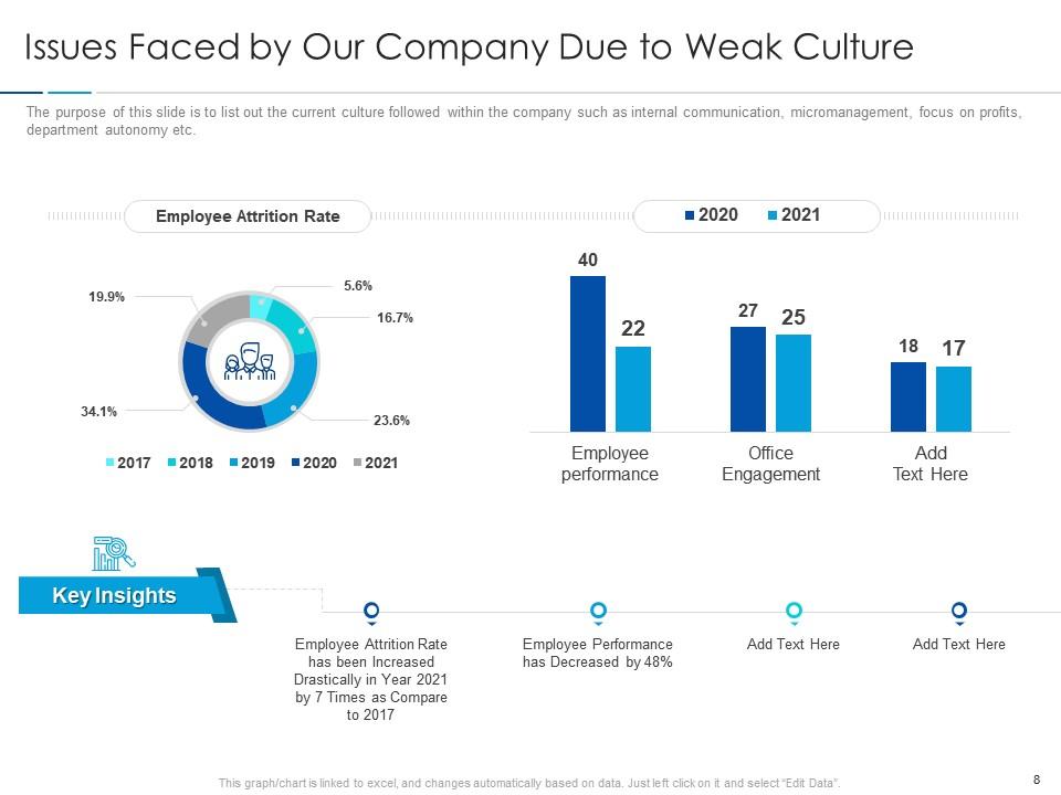 Top 10 Workplace Culture PowerPoint Presentation Templates in 2026