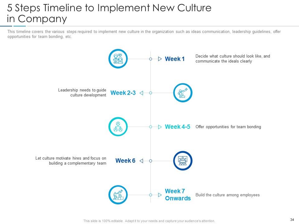 Top 10 Workplace Culture PowerPoint Presentation Templates in 2026