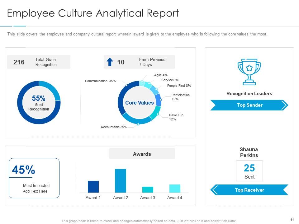 Top 10 Workplace Culture PowerPoint Presentation Templates in 2026