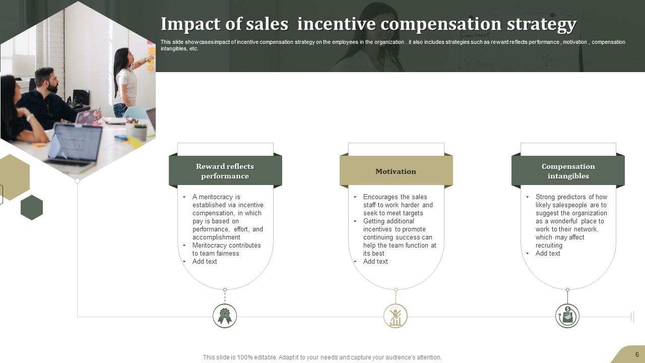 Incentive Compensation Powerpoint PPT Template Bundles PPT Slide