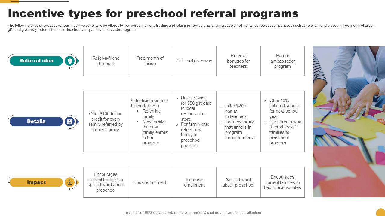 Incentive Types For Preschool Referral Programs Kids School Promotion ...