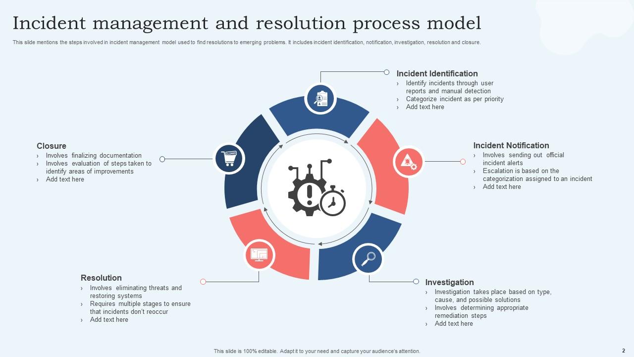 Incident Management Model Powerpoint Ppt Template Bundles Ppt Presentation