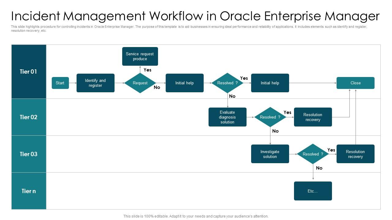 Incident Management Workflow In Oracle Enterprise Manager PPT Example