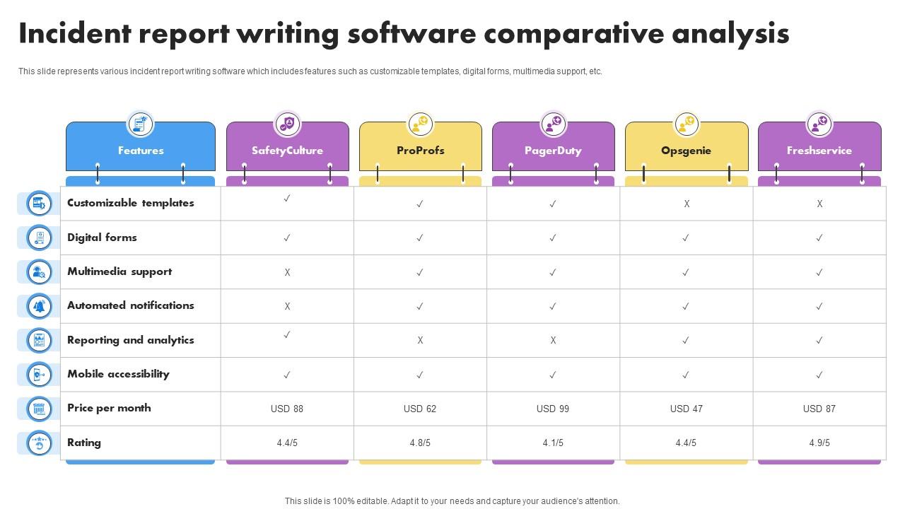 Incident Report Writing Software Comparative Analysis PPT Sample Incident Report Writing Software Comparative Analysis PPT Sample