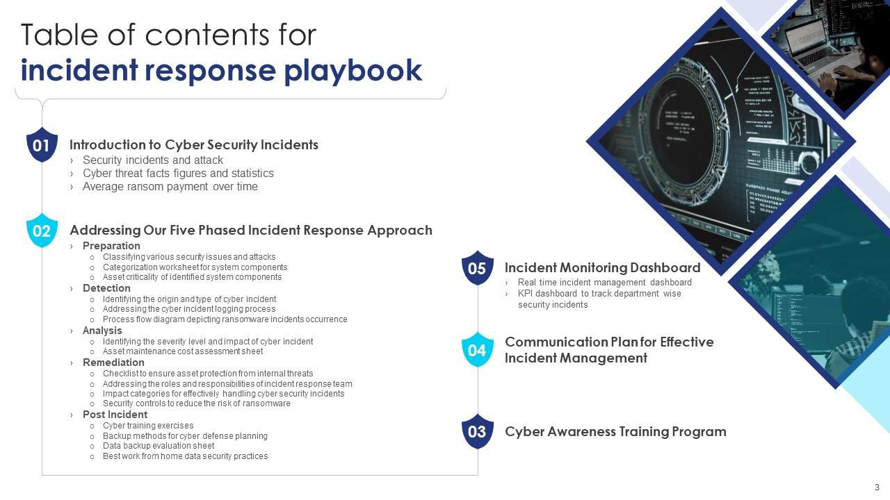 Incident Response Playbook Powerpoint Presentation Slides | Presentation Graphics | Presentation ...